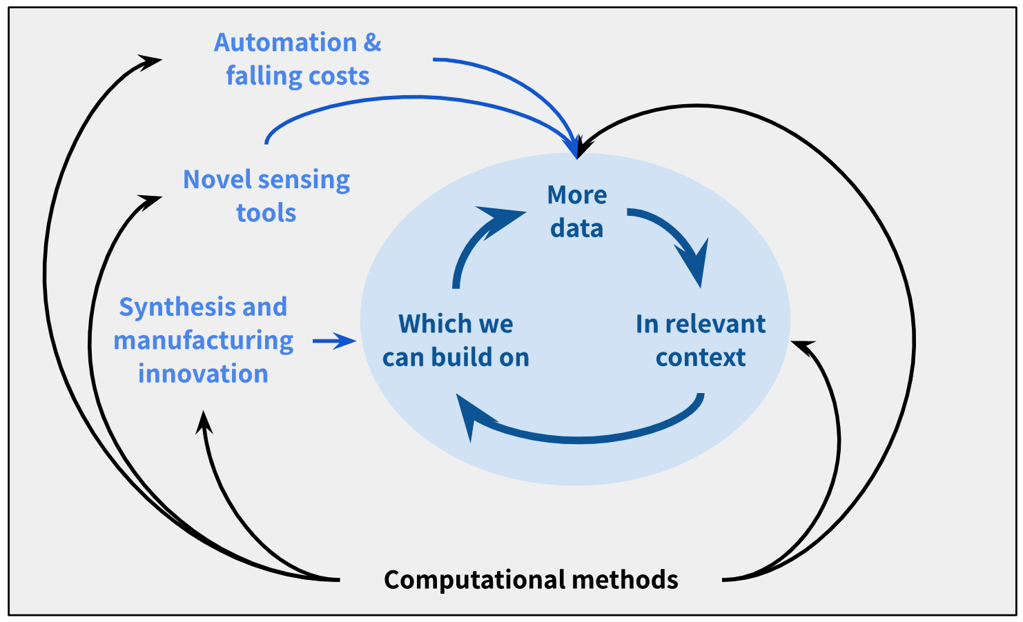 Super evolution x biology - 2023 edition