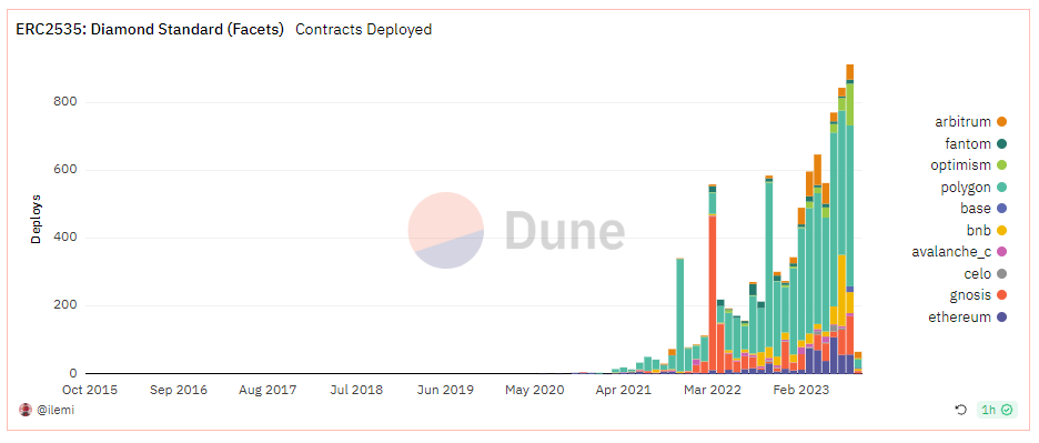 Every ERC Explained (Part 2): Contract Design Patterns