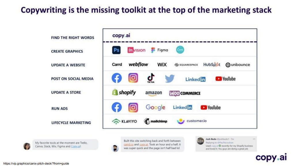 Build a Winning Pitch Deck: A Slide-by-Slide Guide with Examples