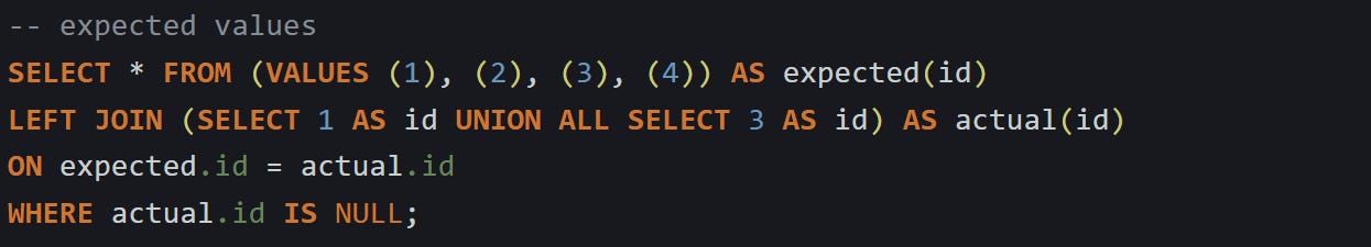 Finding Missing Data Gaps in SQL Tables