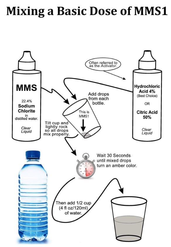 Jim Humble MMS Protocols – MMS guidance