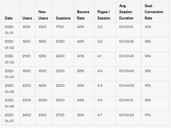 Exploring Your Data with ChatGPT: How to Discover New Insights