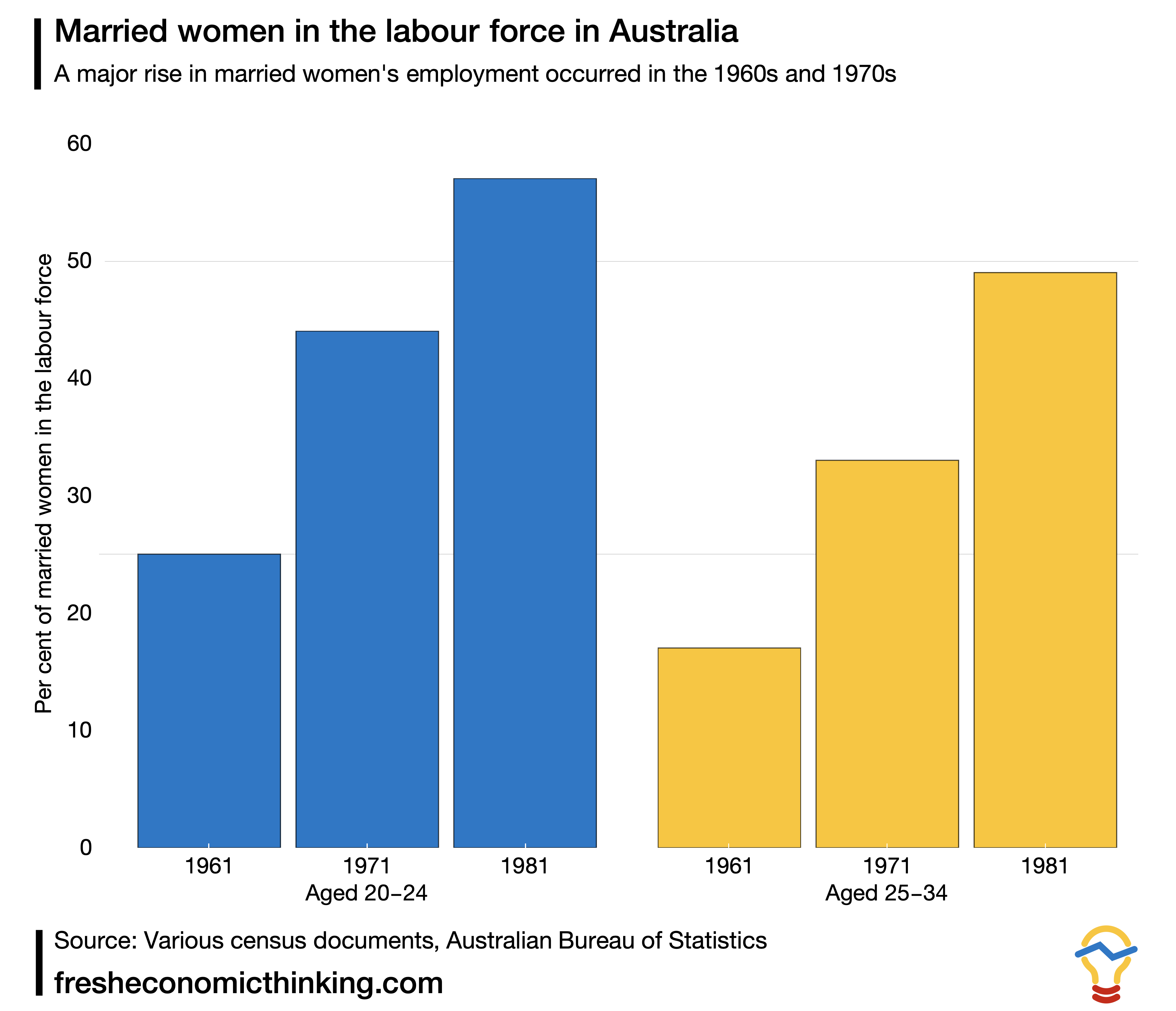 Dual-income families aren't new. What does that mean for housing?