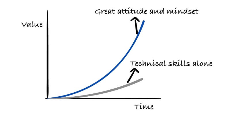 How to recognize the potential in engineers