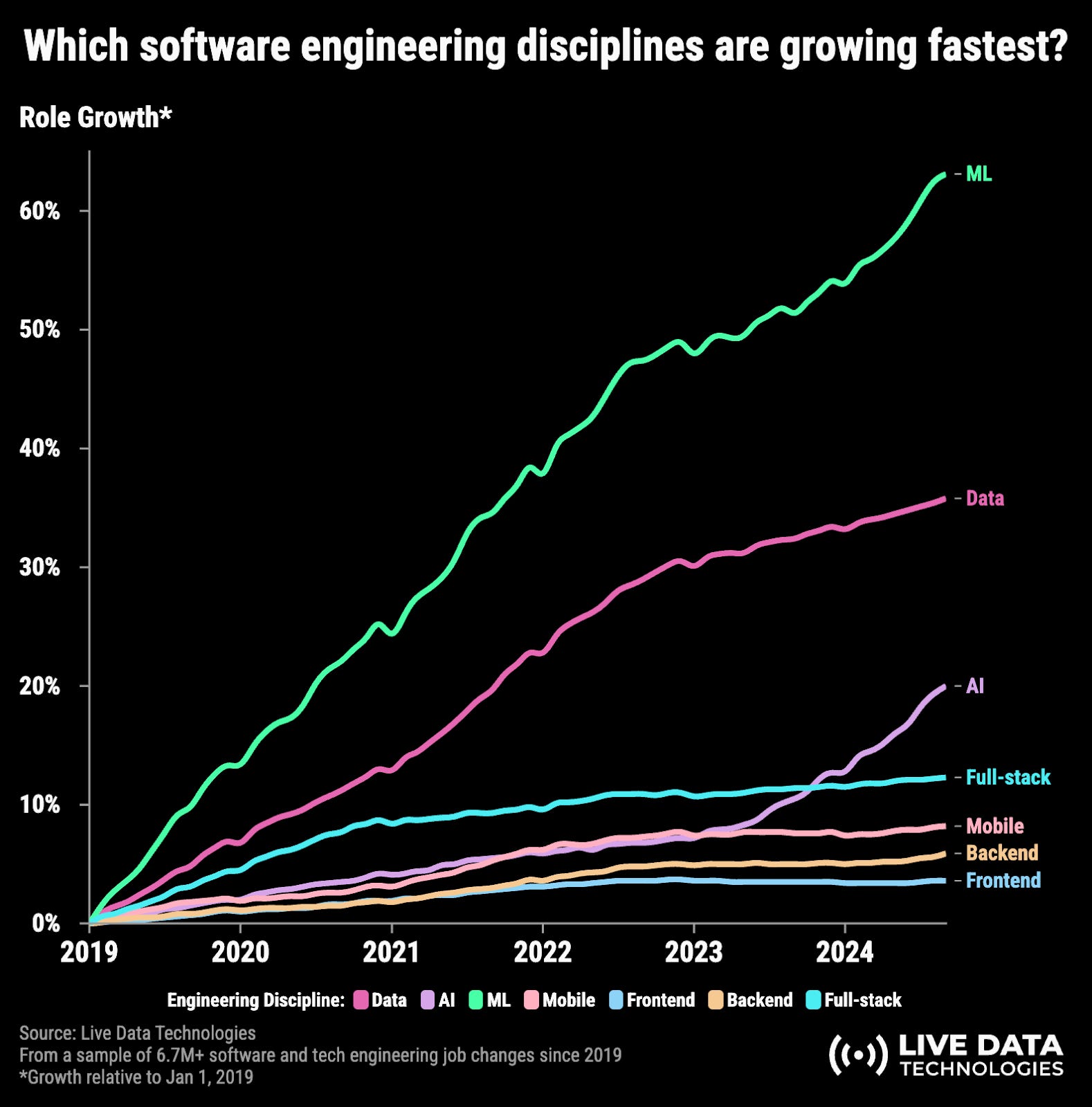 State of the software engineering job market in 2024