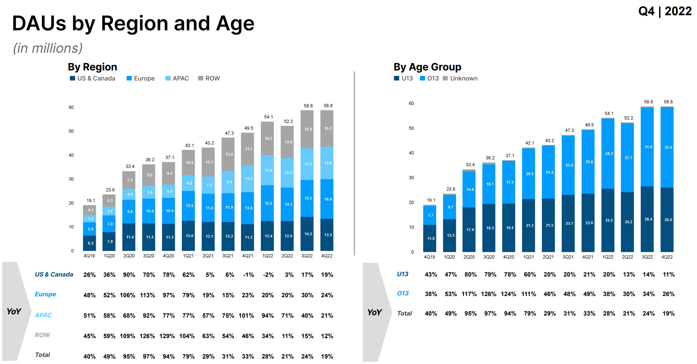 🕹️ Roblox: User-generated gaming - by App Economy Insights