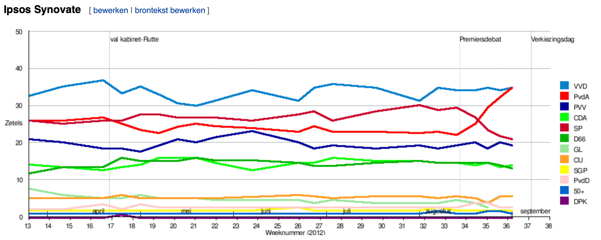 Verkiezingscampagne! De eerste inzichten - by Mark Thiessen