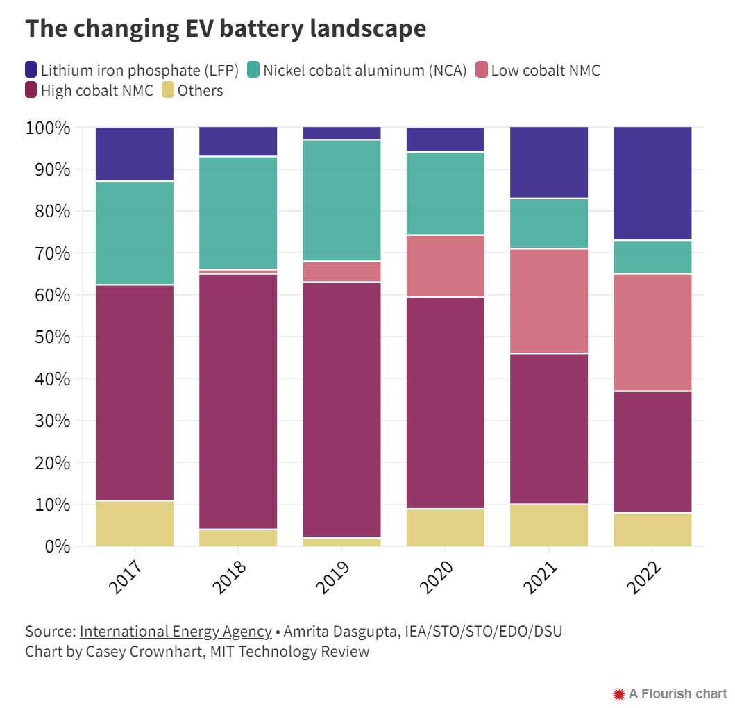 Scaling Up Battery Production with 425+ New Factories