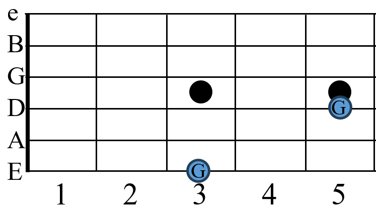 Lesson 4.1: Octave Patterns - by Great Guitar Riffs