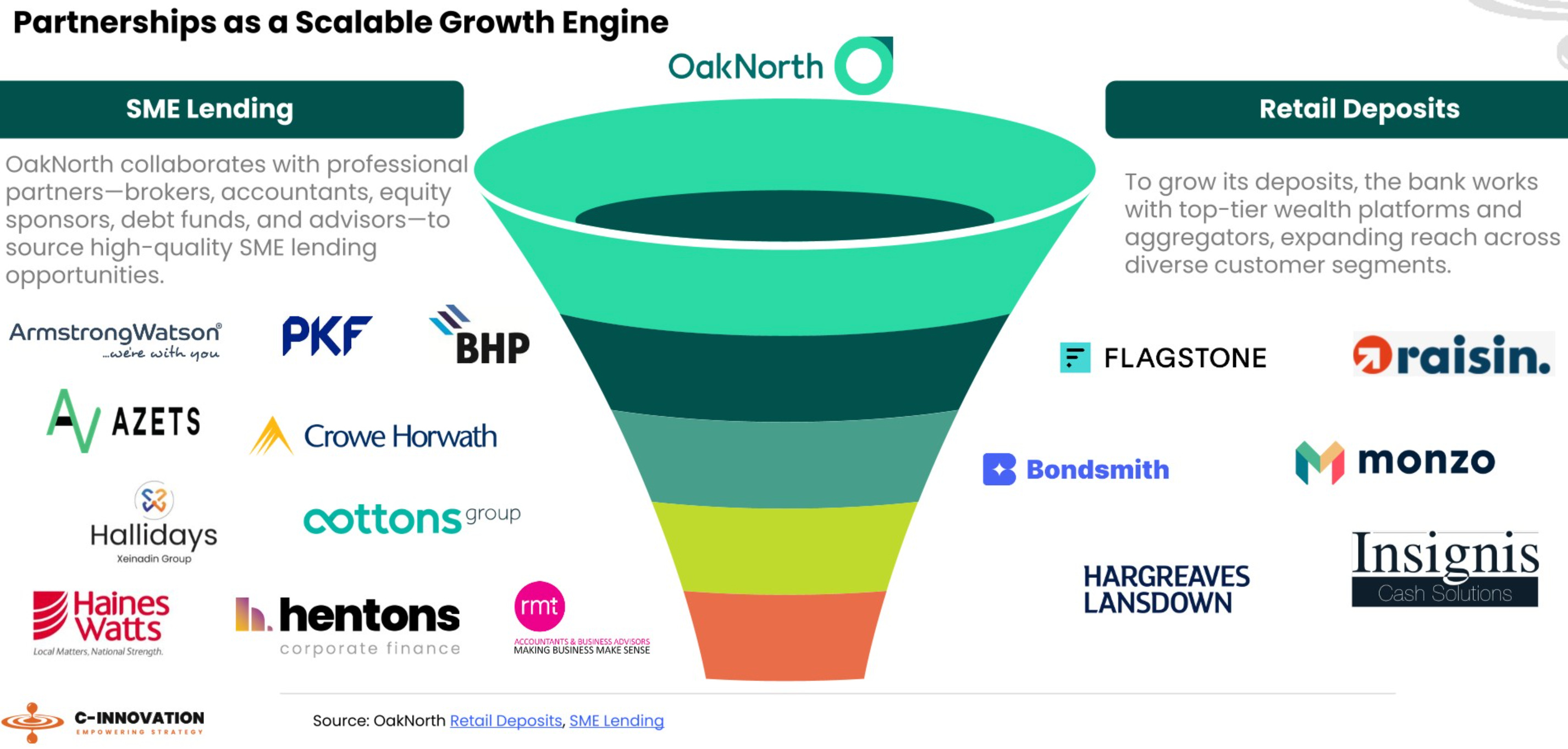 Reports: The Corporate Case for Open Banking; Agentic AI in Financial ...