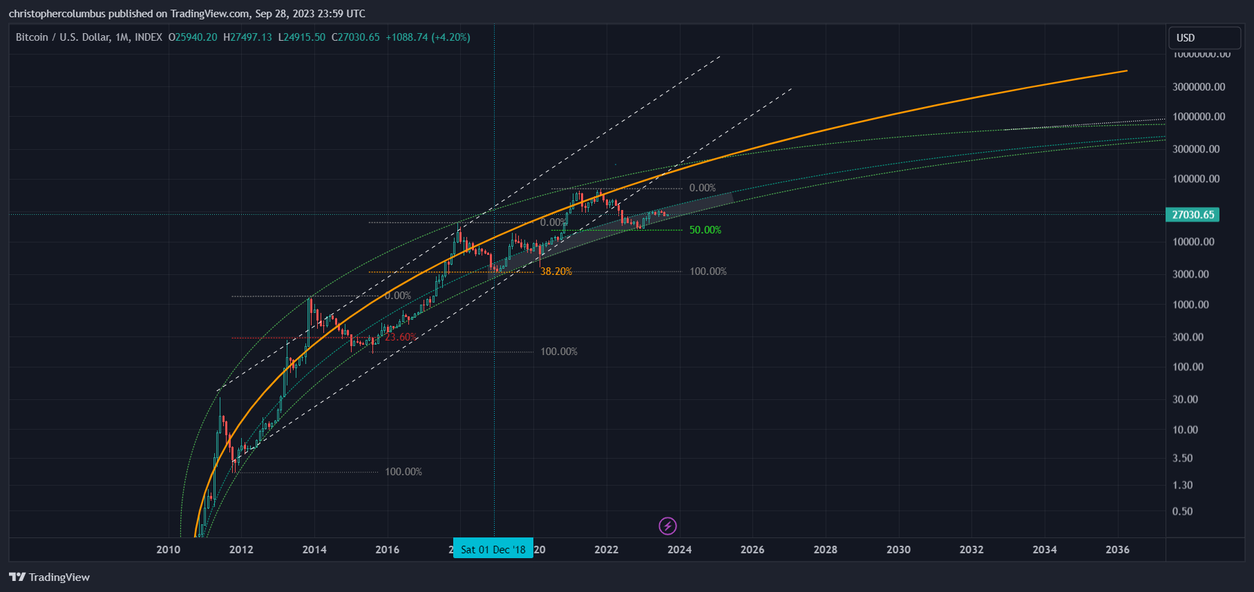Evaluating the LGC Model