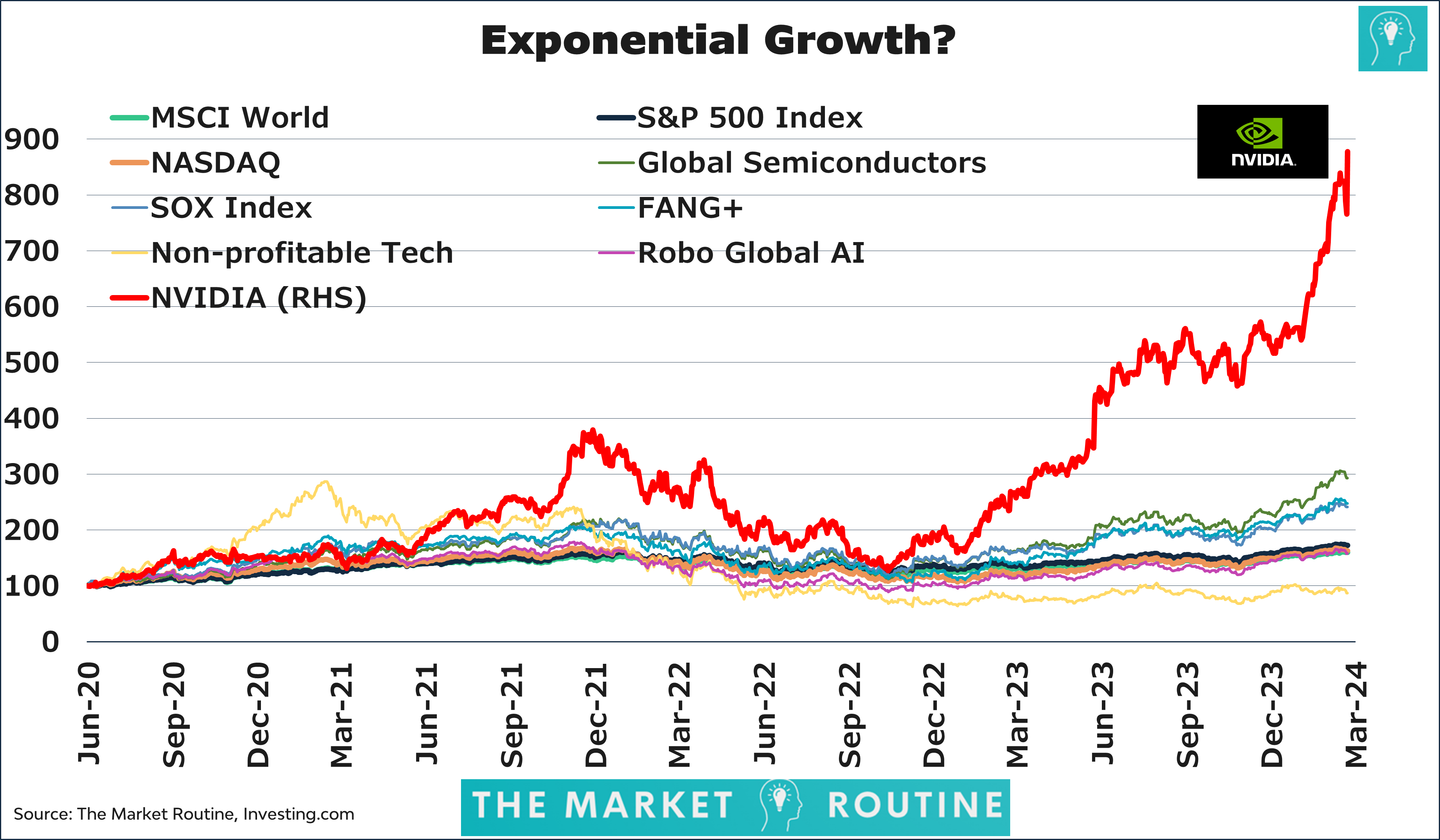 Nvidia: A Quality Stock that Proves Investors Can’t Discount ...