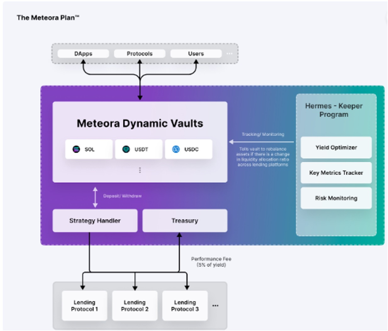 Deep Dive: Meteora — The Liquidity Backbone of Solana