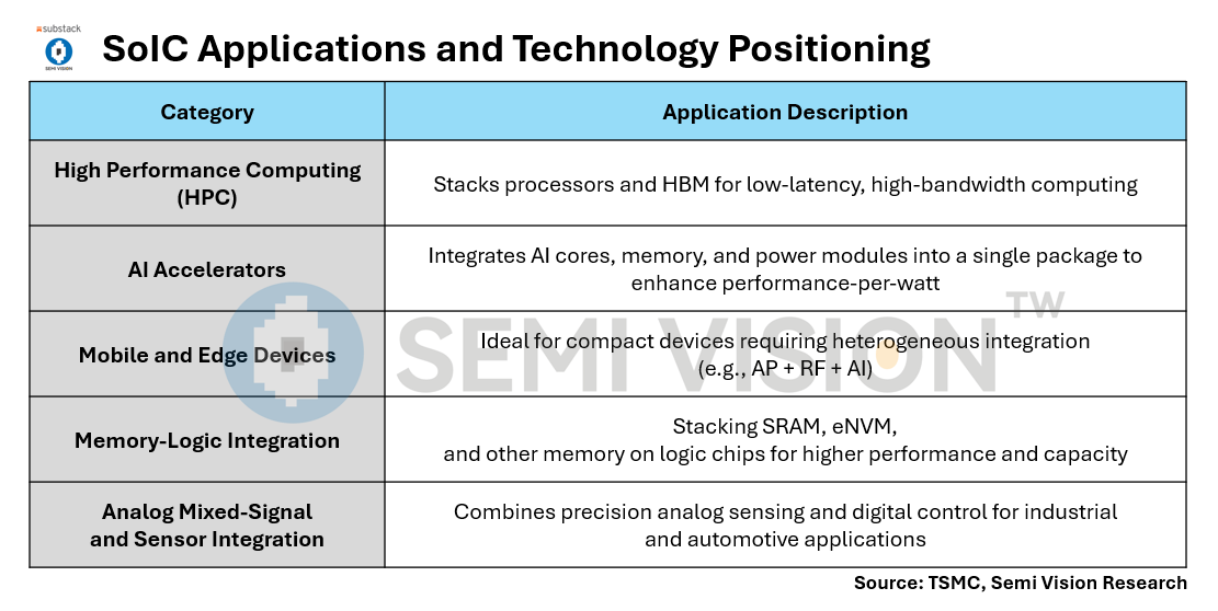 2025 TSMC North America Technology Symposium – Review