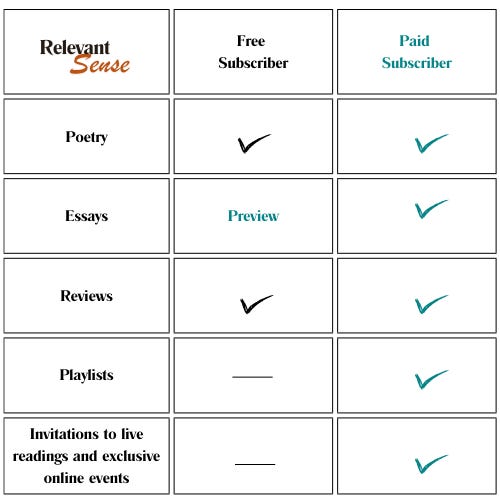 What do I want my Substack to be about? - by Shondra Bowie