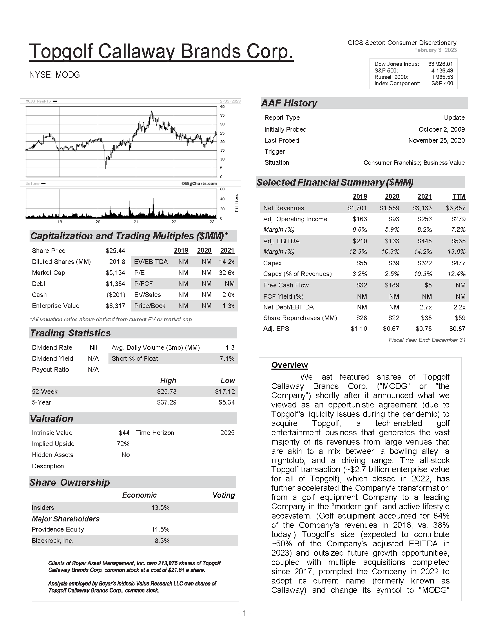 Boyar Research: TopGolf Callaway Brands (MODG)