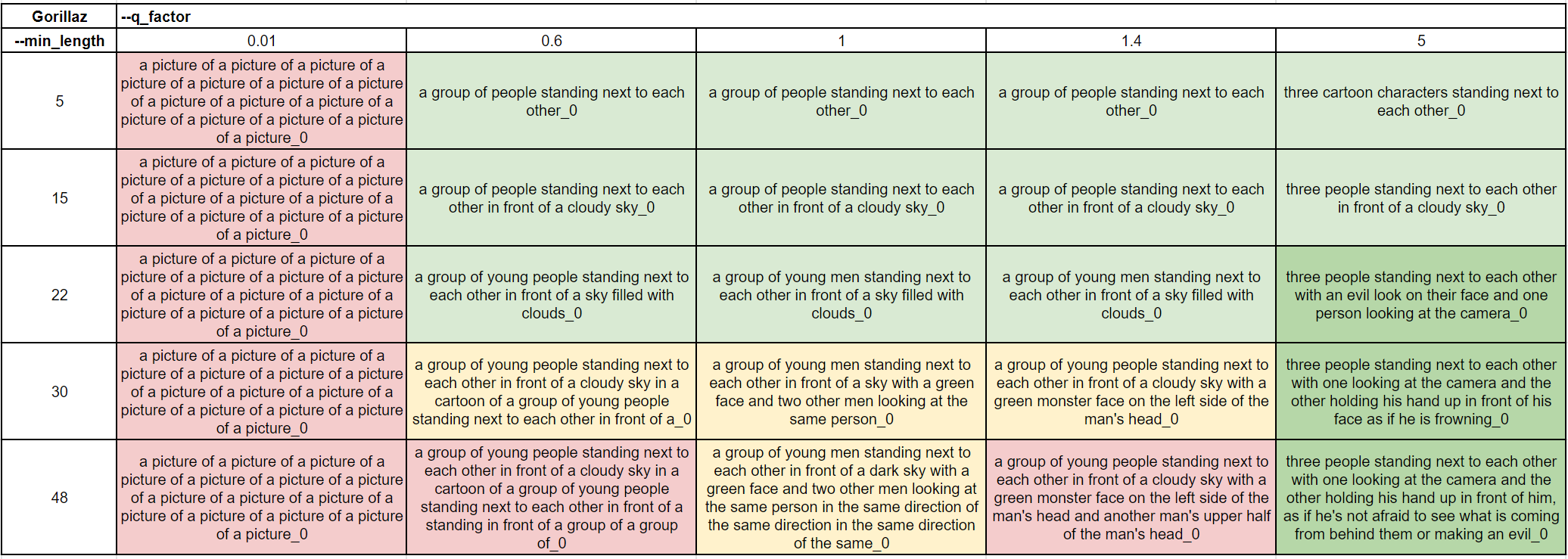Image Captioning for Stable Diffusion Fine-Tuning: A Practical Exploration