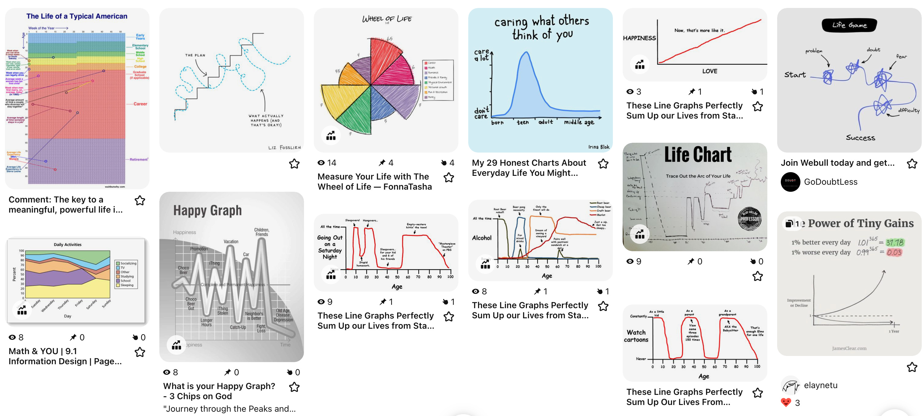 A Chart of My Life (2023) - by Sinling Chan