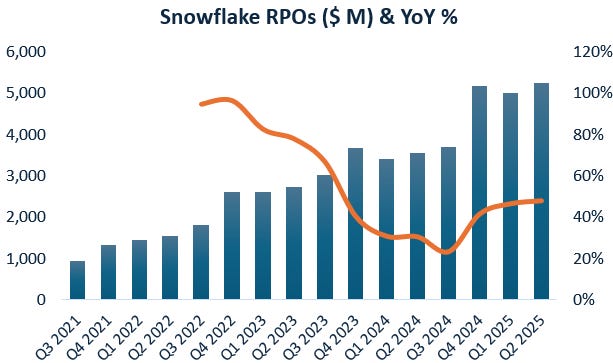 Snowflake vs. Databricks: Inside the Battle for the Data Platform Market