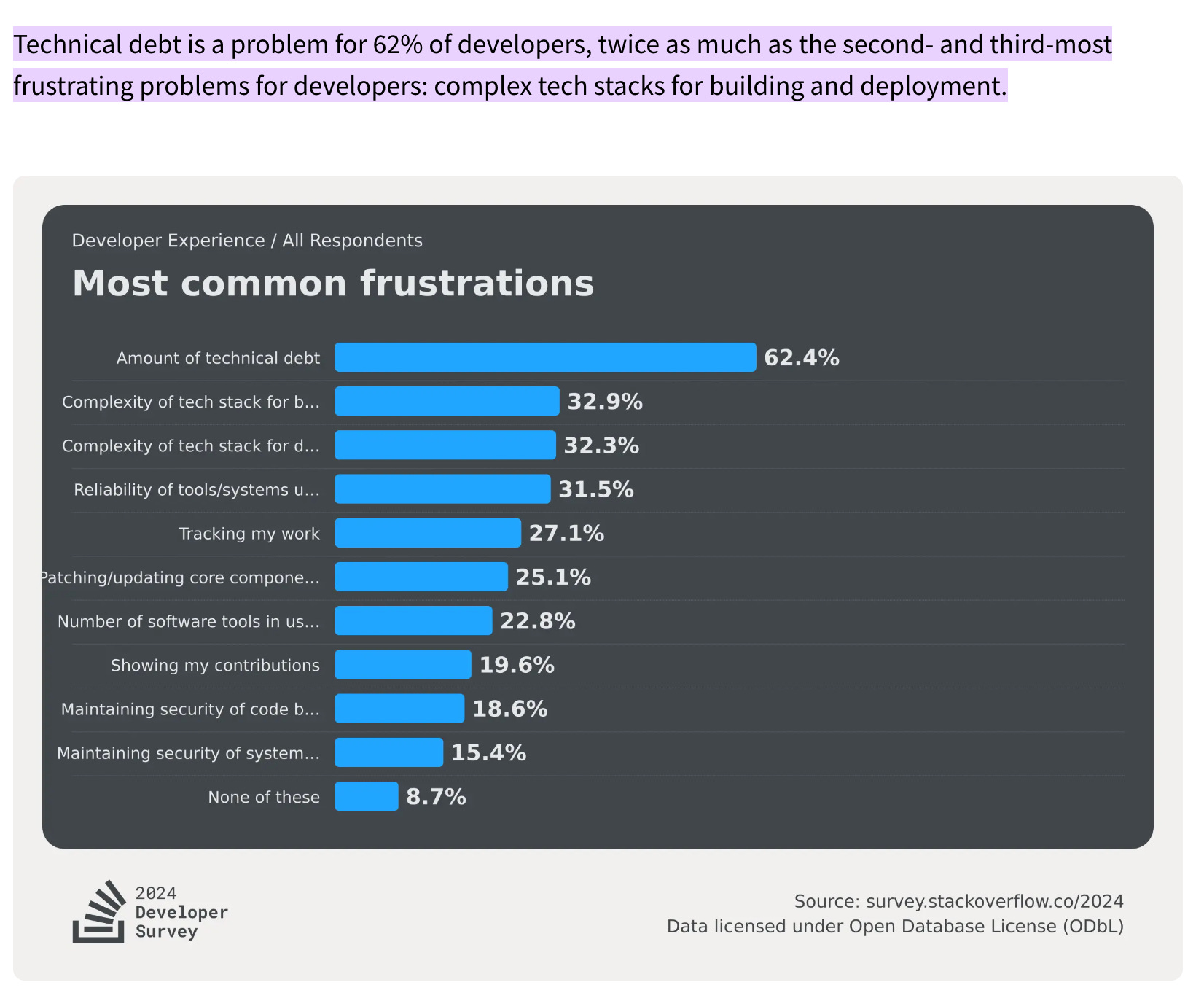 Move Fast & Document Things - by Daniel Olshansky