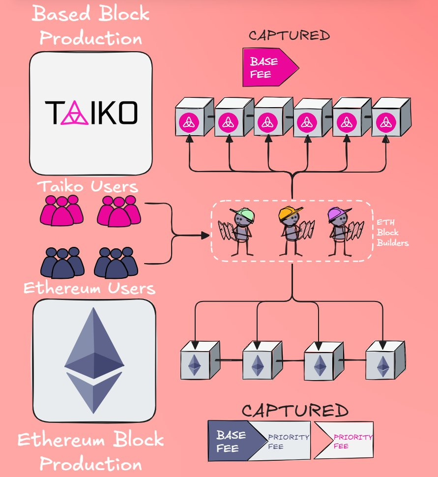投研早报丨DeFi 强势回归，我们正处于下一个上升趋势前期 / EIGEN 开放交易，再谈 EigenLayer Tokenomics 设计 ...