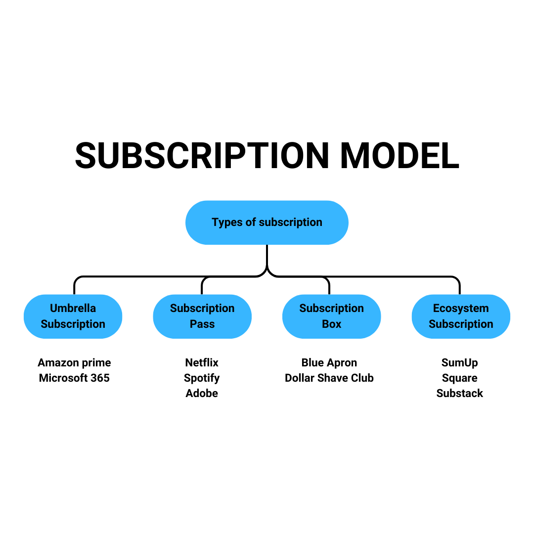 The Subscription Business Model: A Pathway to Recurring Revenue