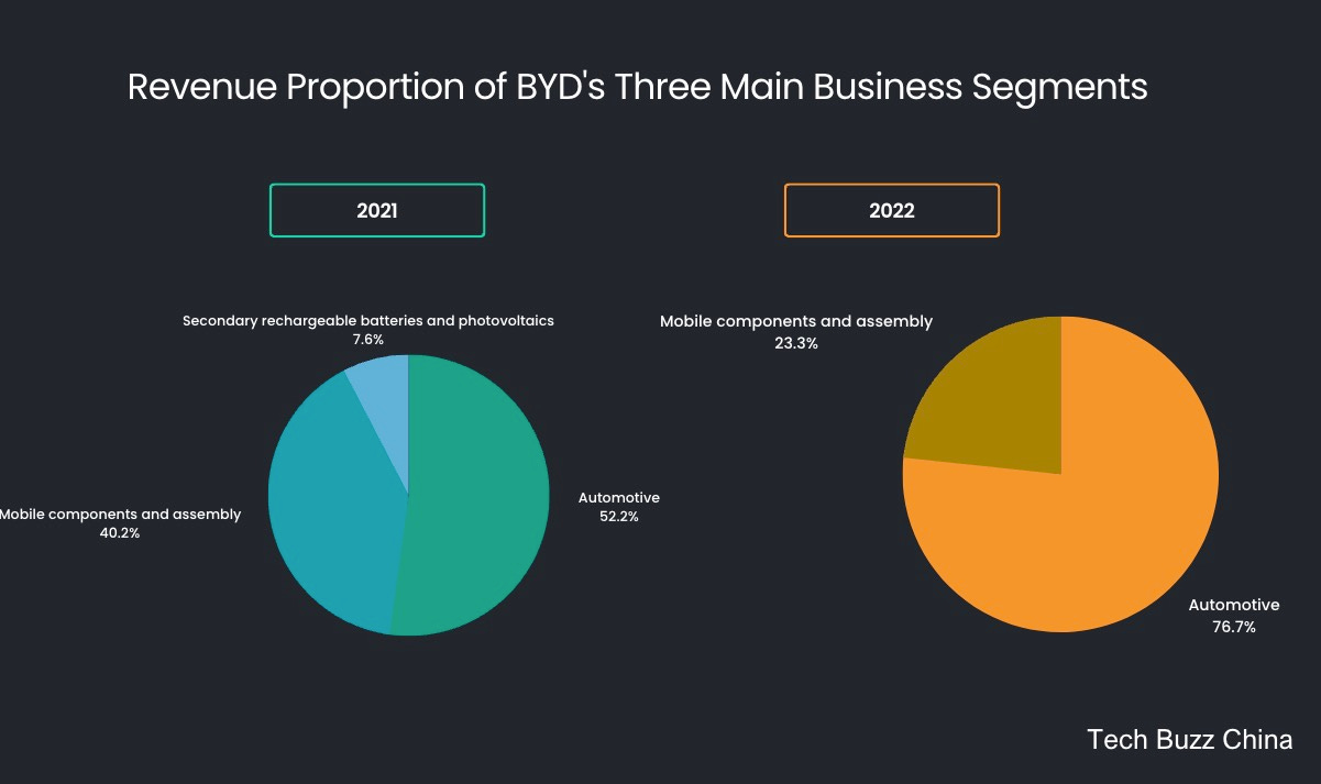 Manpower over Machines: The Calculated Gamble of BYD