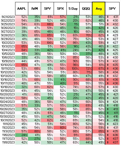 The Bond Rally Continues - SPYSTSignals’s Substack