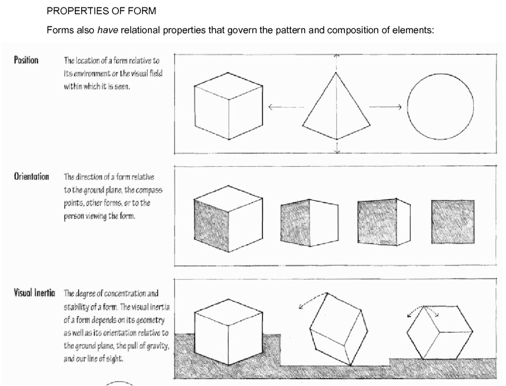 The secret architecture of great essays - by Michael Dean
