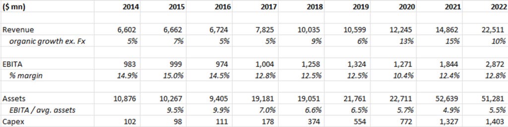 [TMO] Thermo Fisher - scuttleblurb