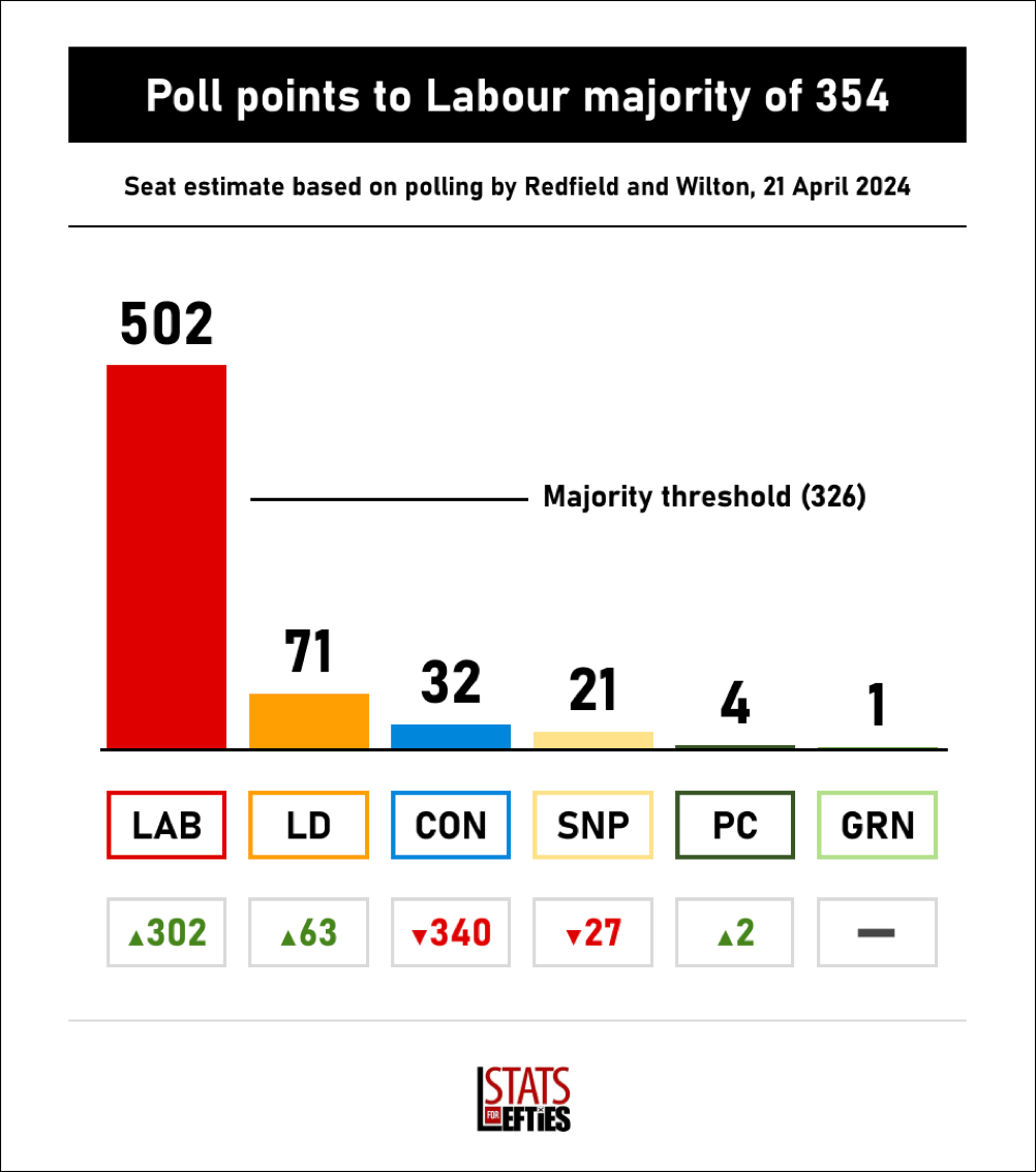 Remembering the election of 1885… - The Left Lane