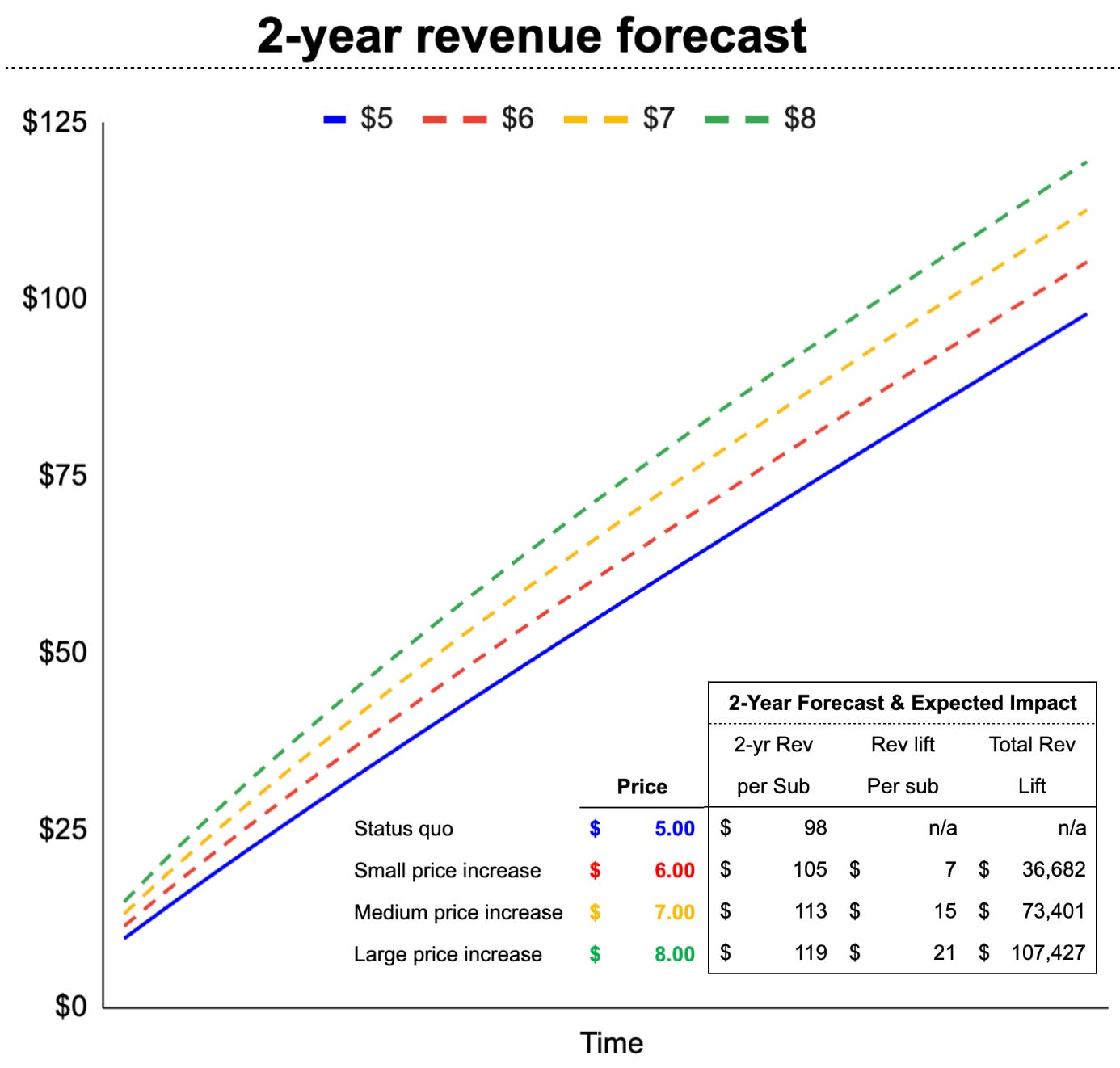 How To Increase Your Price - by Reid DeRamus