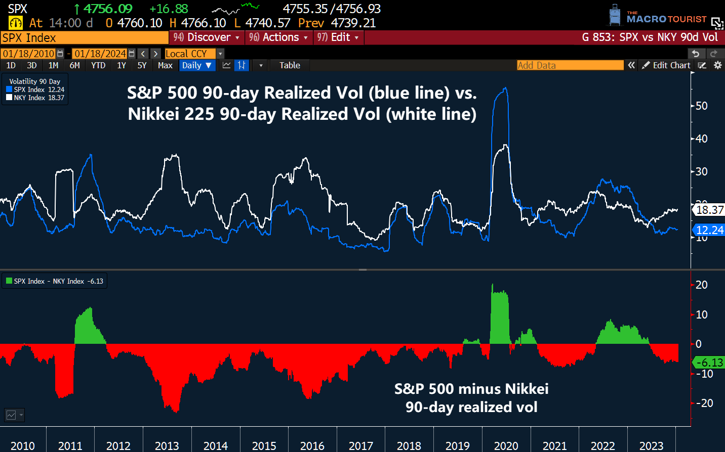 CHEAP JAPANESE STOCK INDEX FORWARDS - by Kevin Muir