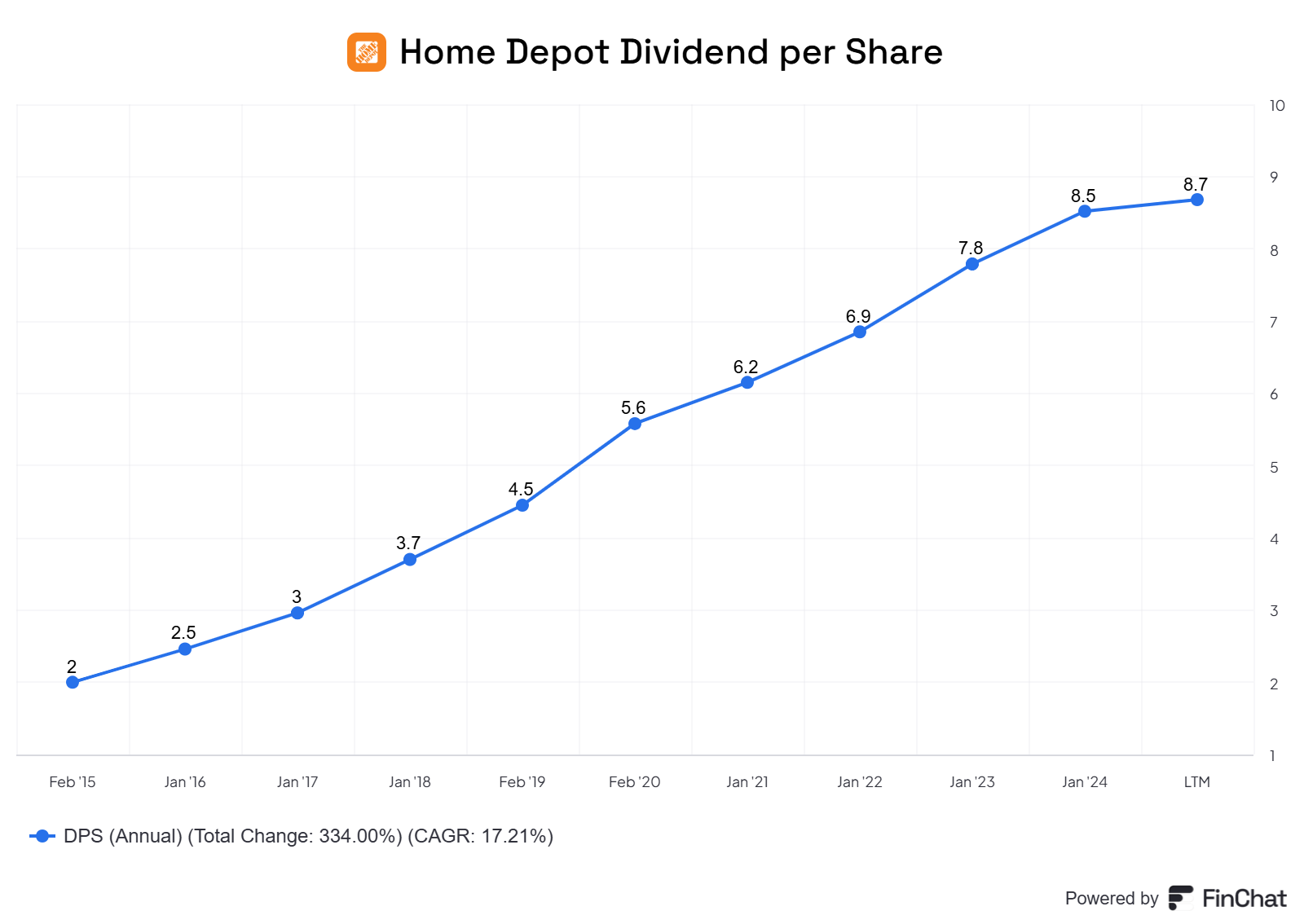 Dividend Investing 101 - Compounding Dividends