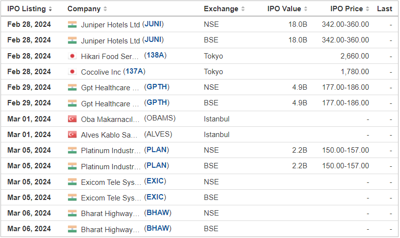 Emerging Market Links + The Week Ahead (February 26, 2024) - Emerging Market Skeptic