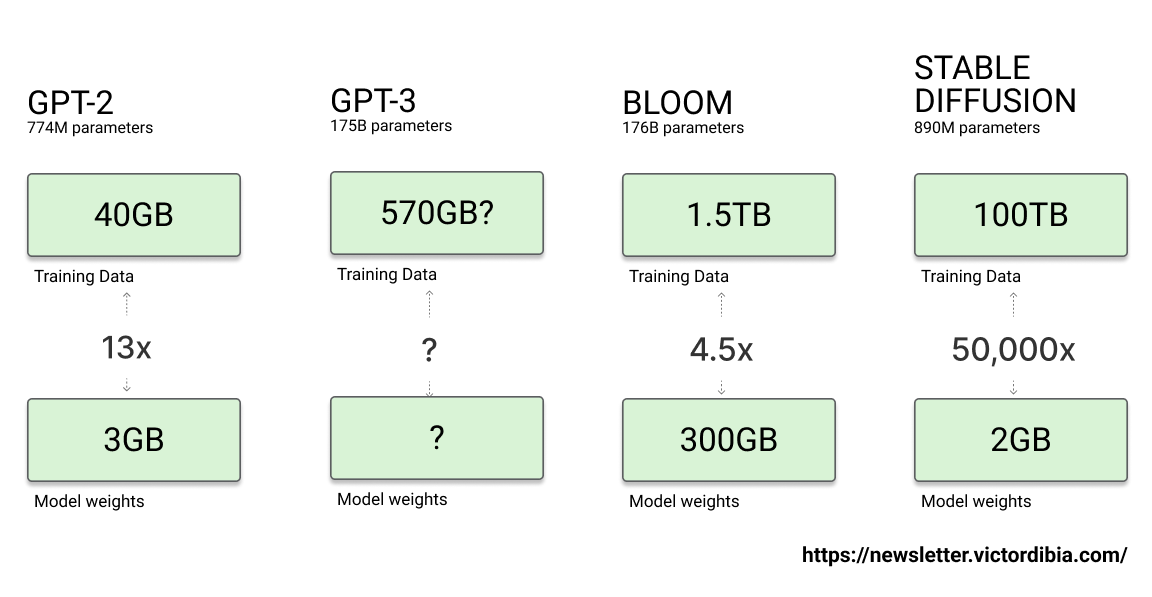 Practical Steps to Reduce Hallucination and Improve Performance of Systems Built with Large ...