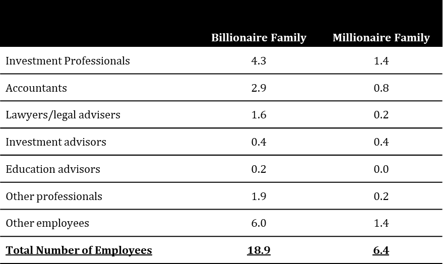 Family Office, Explained - by Persis Hoo