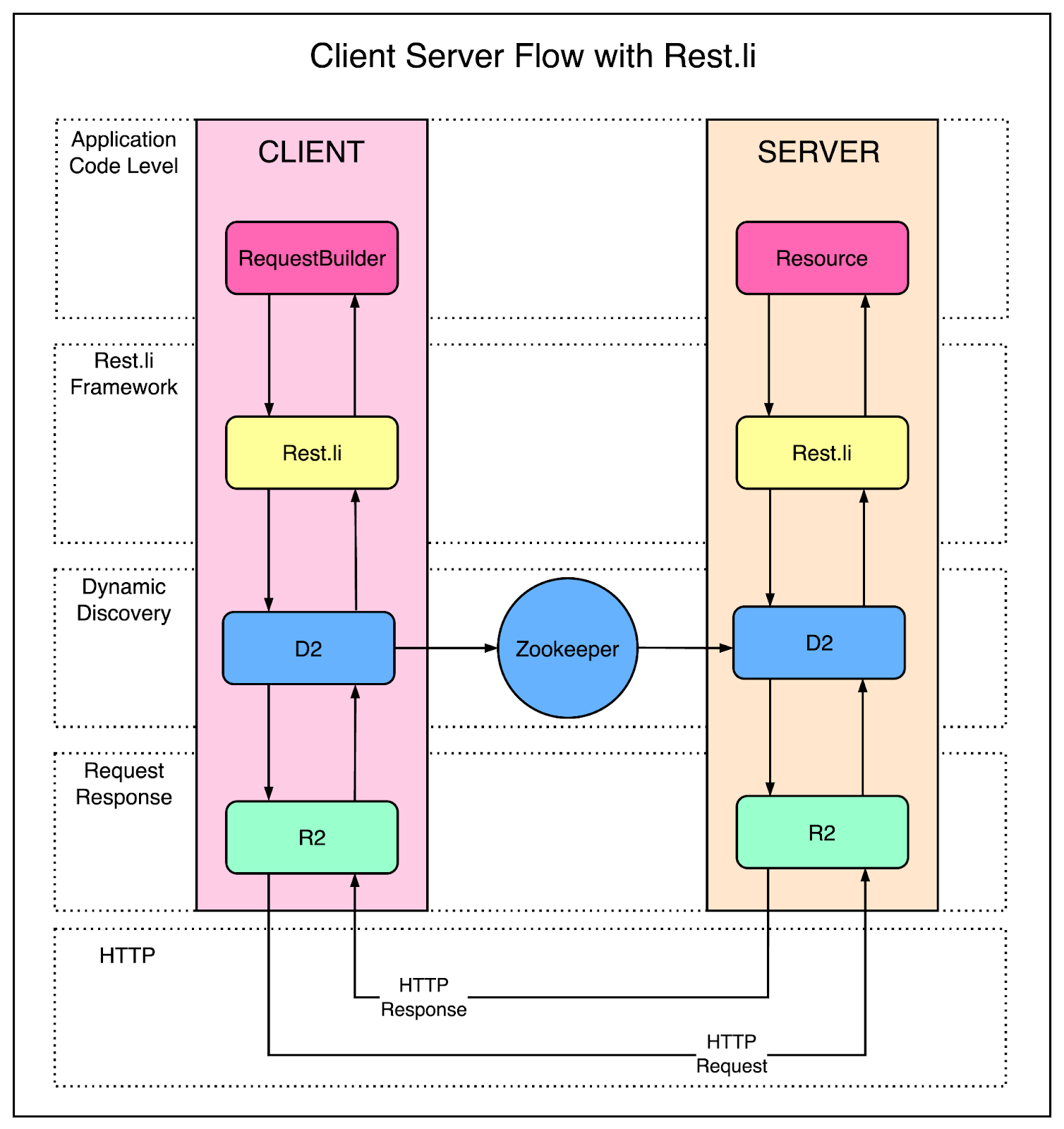 The Scaling Journey of LinkedIn - ByteByteGo Newsletter