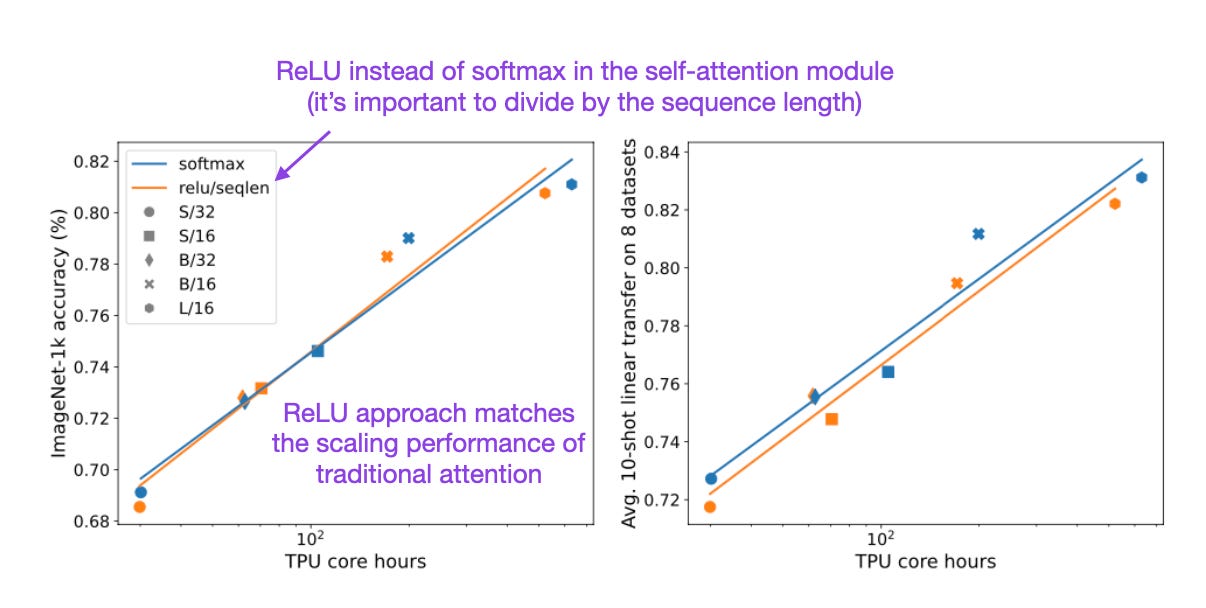 From LLM Self-Alignment to LongLoRA