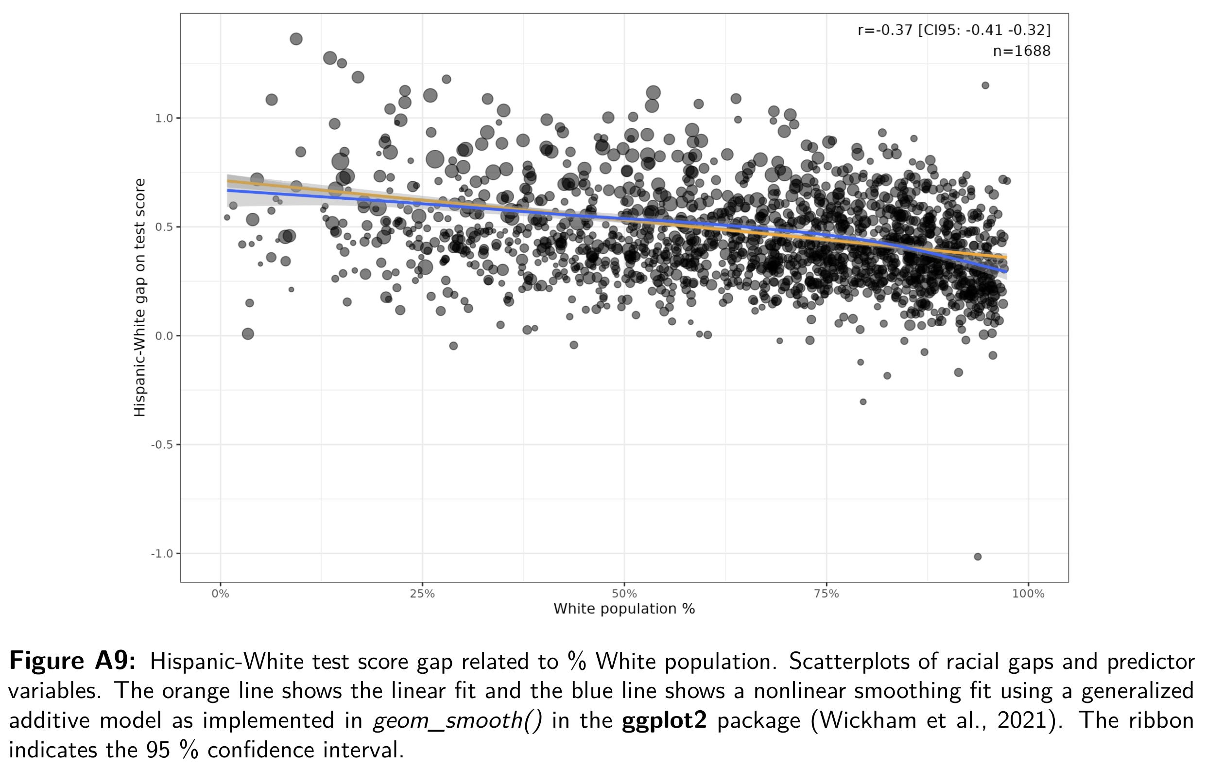New study out: Systemic Racism Does Not Explain Variation in Race Gaps ...