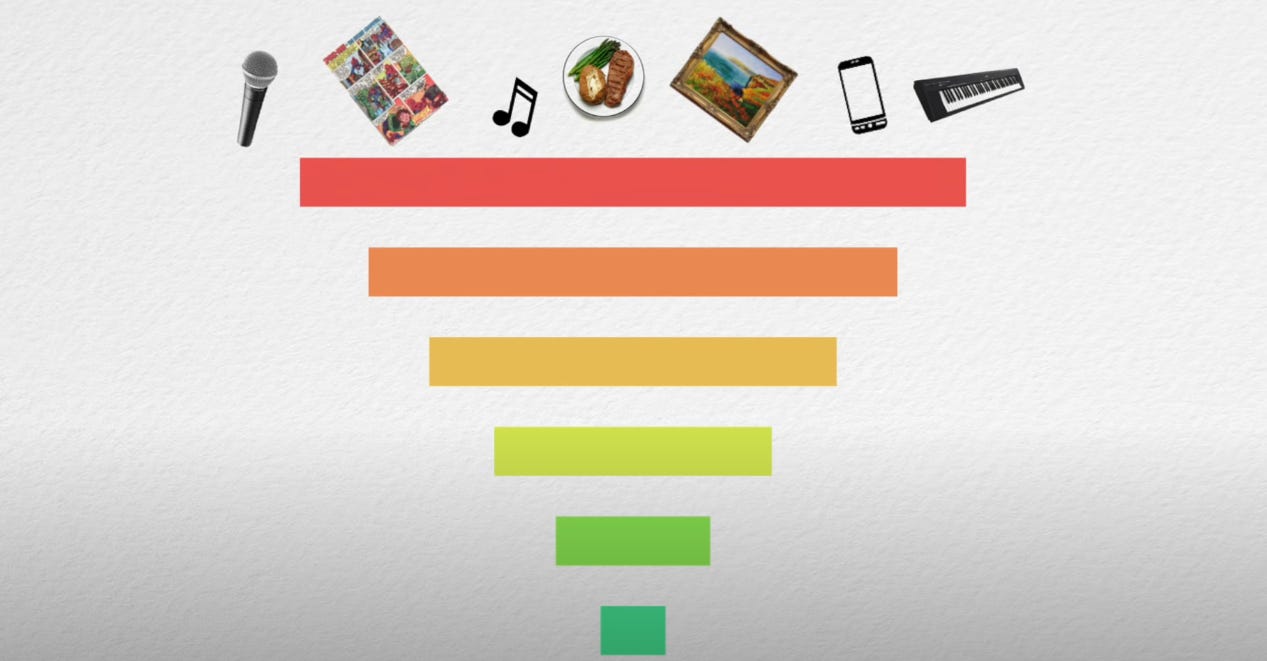 The Importance of Iteration - by Adam Jay