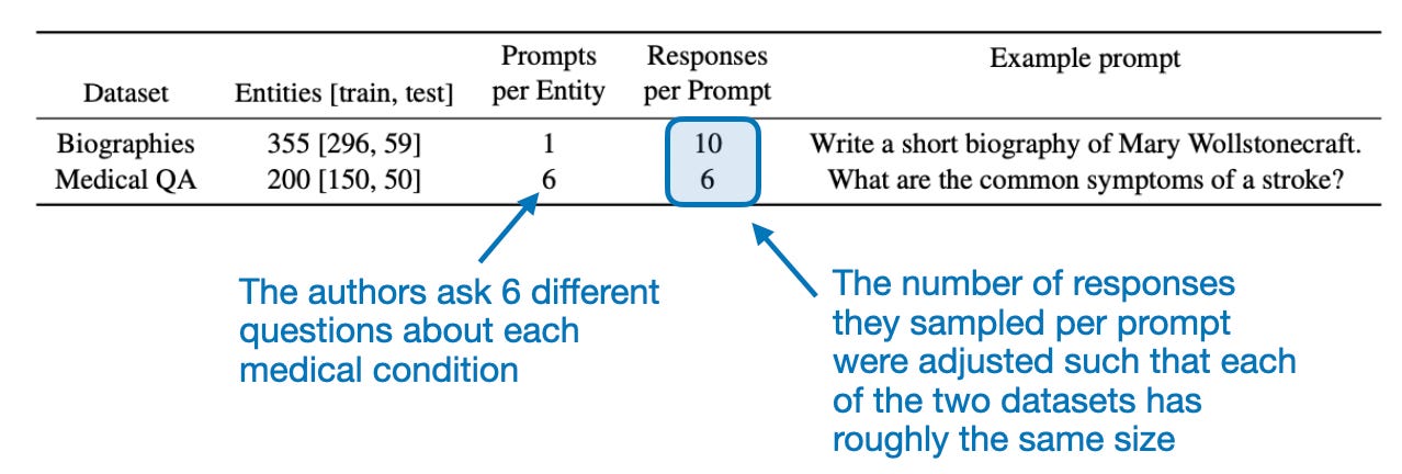 Tackling Hallucinations, Boosting Reasoning Abilities, and New Insights ...
