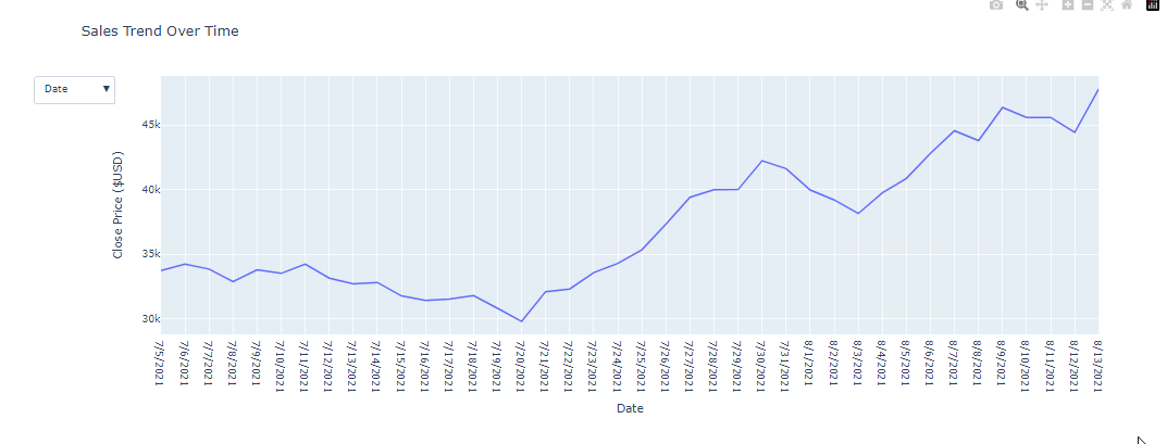 Creating Interactive Plots With Plotly In Python