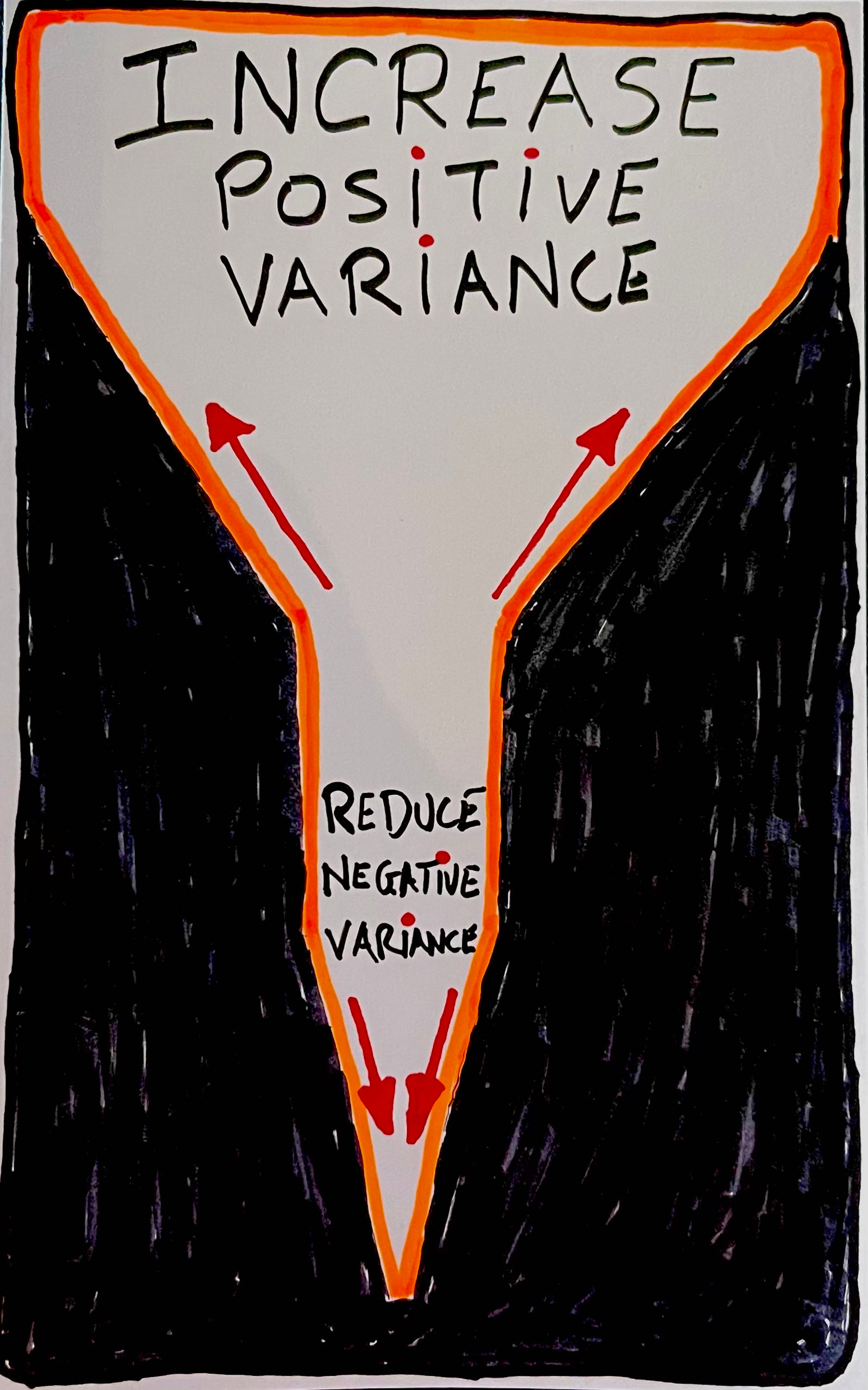 Reduce negative variance and increase positive variance - Frontiers of ...