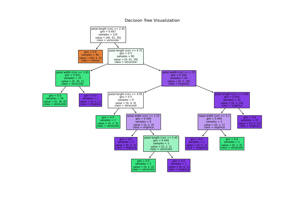 Starting with Basics: Introduction to Classification #LearnAI
