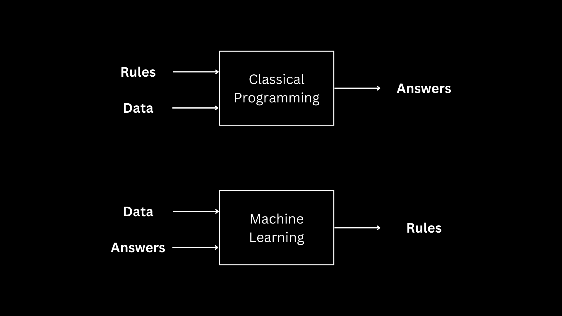 Devin Has Exposed a Major Issue with Software Engineering