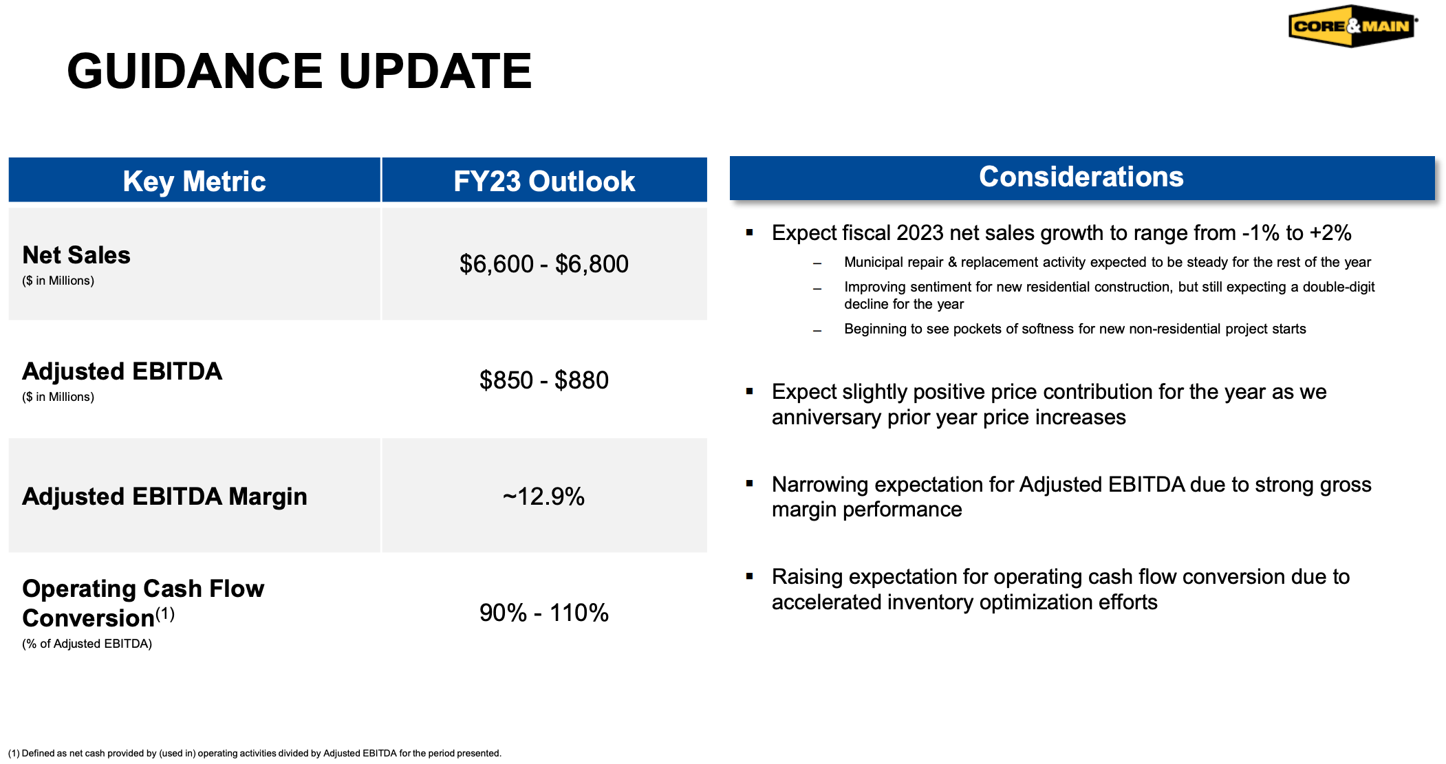 Flyover Stock: Core & Main (CNM) - by Todd Wenning