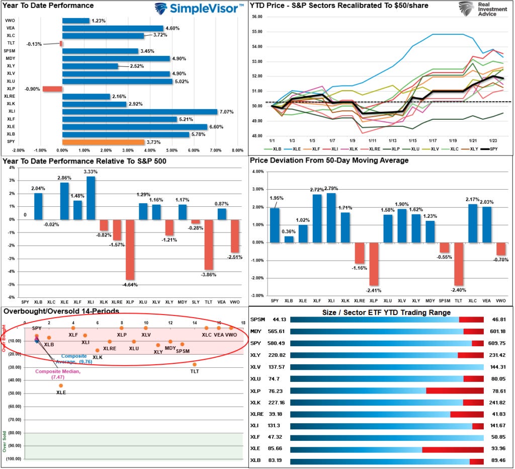 Weekly Market Recap: Are Earnings Expectations Just Too Darn High? Weekly Market Recap: Are Earnings Expectations Just Too Darn High?