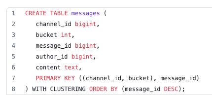 A Crash Course in Database Sharding - ByteByteGo Newsletter