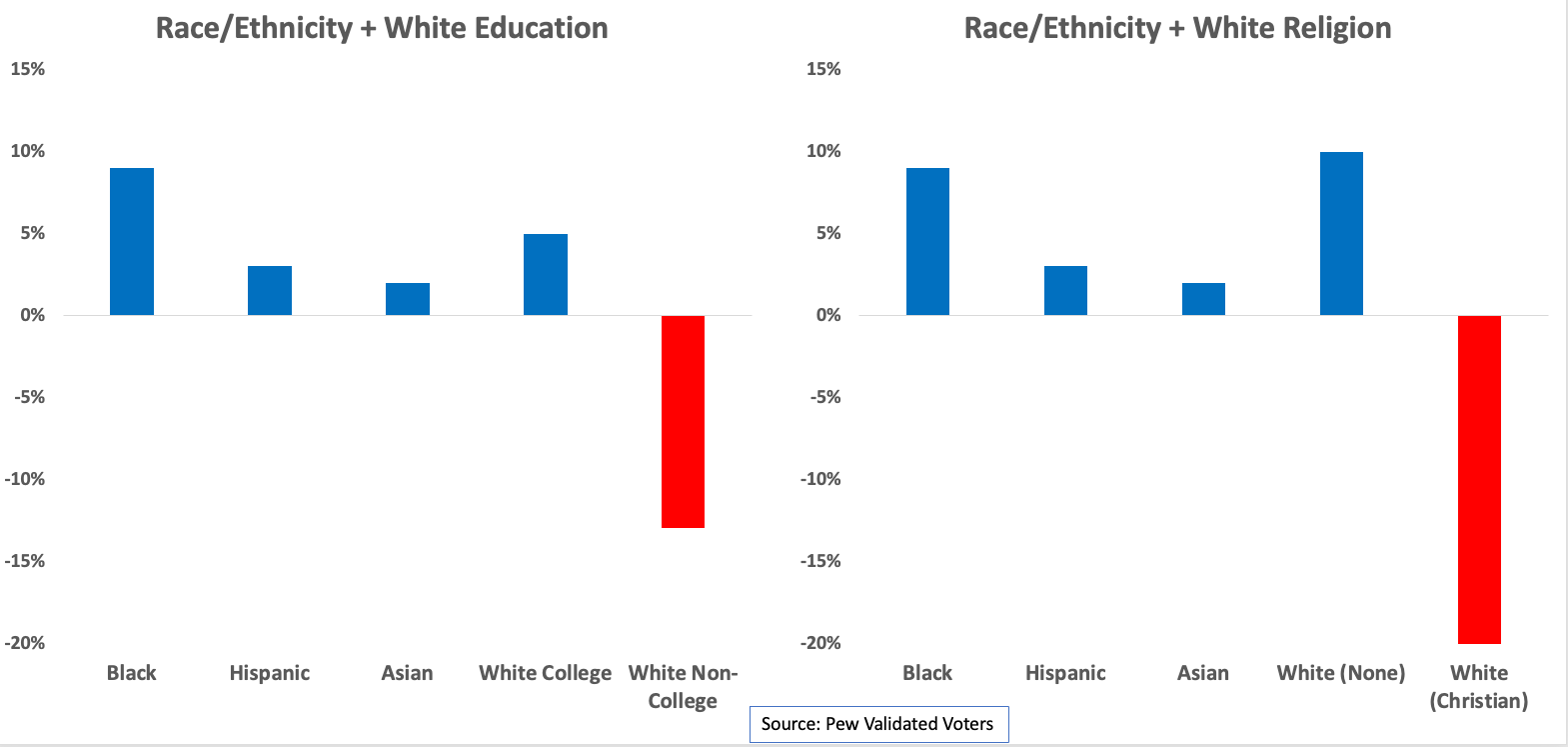 Terrible Food, and Such Small Portions